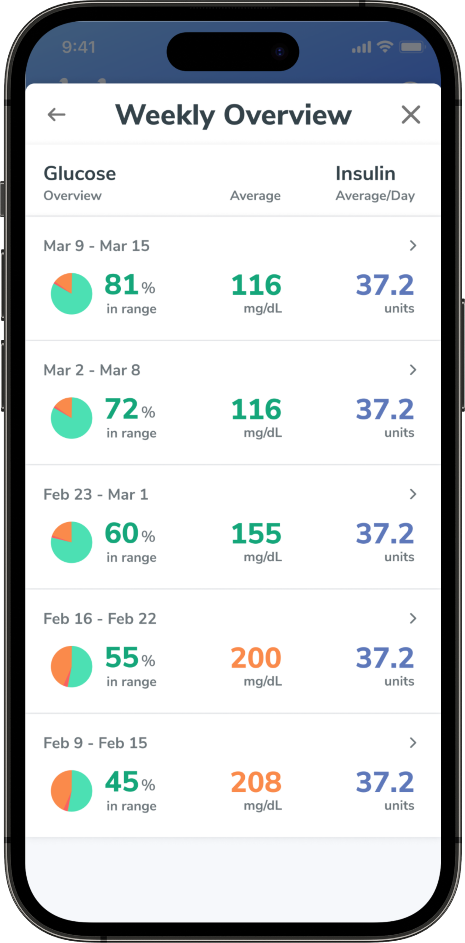 New Mobile App Design to Make Diabetes Management Easier | Glooko