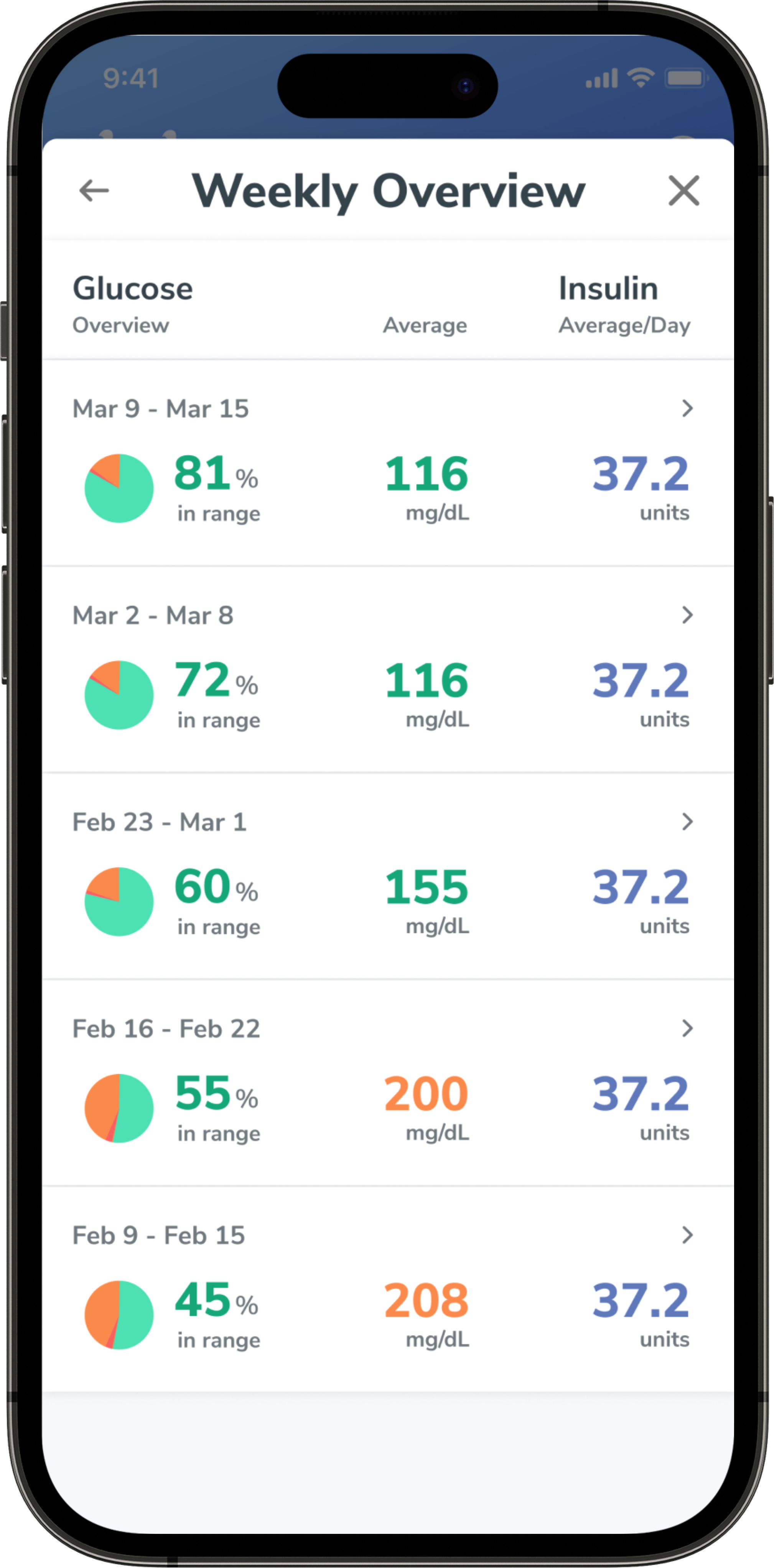 New Mobile App Design to Make Diabetes Management Easier | Glooko