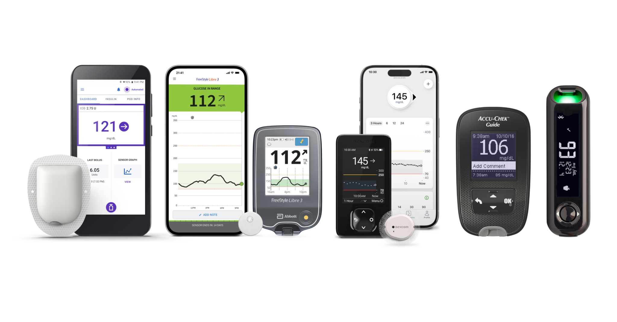 People Living with Diabetes | Glooko